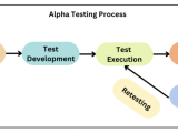Alpha Testing Definition Advantages And Best Practices Browserstack