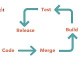 Devops Ci Continuous Integration In Devops Browserstack