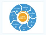 Devops Lifecycle Different Phases In Devops Browserstack