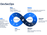 Devops Lifecycle Different Phases In Devops Browserstack