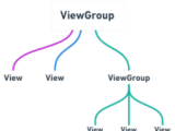 What Are Different Android Ui Layouts Browserstack