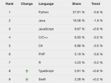 Top 10 Python Web Development Frameworks In 2023 Browserstack