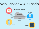 What Is Web Service Testing Browserstack