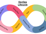Python For Devops An Ultimate Guide Browserstack
