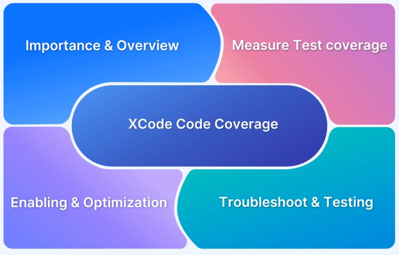 Top 15 Code Coverage Tools Browserstack - Premium Light Illustration Gallery - Mobile