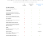 Using Xcode Ios Simulator For Responsive Testing Browserstack