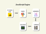 How To Enable Javascript In Your Browser A Detailed Guide Browserstack