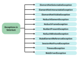 Exceptions In Selenium Webdriver How To Handle It Browserstack