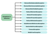 Exceptions In Selenium Webdriver How To Handle It Browserstack