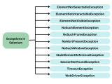 Exceptions In Selenium Webdriver How To Handle It Browserstack