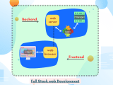 What Is Full Stack Web Development Browserstack