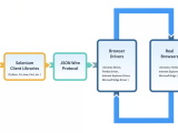 Selenium Testing Detailed Guide Browserstack
