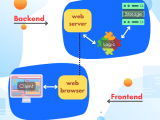 A Detailed Guide On Javascript Web Development Browserstack