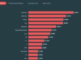 Common Javascript Issues And Its Solutions Browserstack