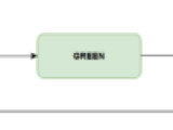 Test Driven Development Tdd In Java Browserstack