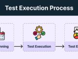 What Is Test Execution Importance Process Browserstack