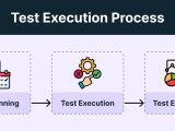 Test Execution Tutorial Detailed Guide With Best Practices Rkif