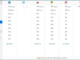 Top 10 Python Web Development Frameworks In 2025 Browserstack