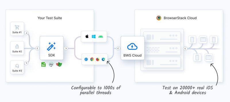 Unlocking Hybrid App Potential With Nativescript Stack Integration - Download Modern Minimal Photo | Retina
