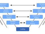 Software Development Lifecycle Sdlc Models And Phases Browserstack