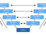 Software Development Lifecycle Sdlc Models And Phases Browserstack