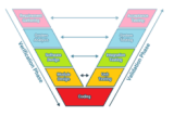 V Model Testing Browserstack