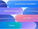 What Is Compatibility Mode Browserstack