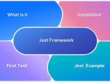 Understanding Testing Library Jest Dom Browserstack