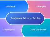 Continuous Delivery Vs Continuous Deployment Core Differences