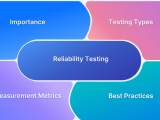 What Is Reliability Software Testing Browserstack