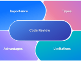 What Is Code Review Browserstack