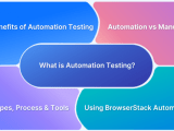 What Is Automation Testing Benefits Strategy Tools Browserstack