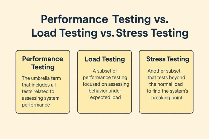 Load Testing Vs Performance Testing - Abstract Images - Gorgeous HD Collection