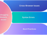 Best Practices For Debugging Website Issues Browserstack