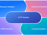 What Is The Content Type Header Browserstack