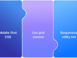 What Is Bootstrap Responsive How To Use It Browserstack