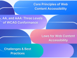 Web Content Accessibility Testing An Essential Guide Browserstack