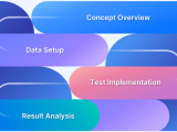 Data Driven Testing What It Is How It Works And Tools To Use
