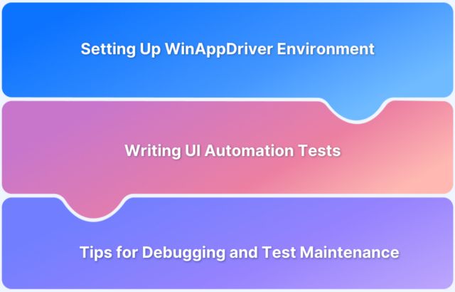 Selenium For Desktop Application - Elegant 8K Gradient Pictures | Free Download