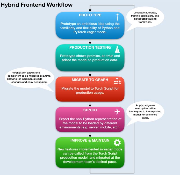 Deploying A Seq2seq Model With Torchscript Pytorch Tutorials 2 6 0 - Ultra HD Abstract Designs for Desktop