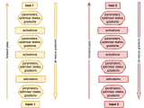 Distributed Gpt Model Data Parallelism Sharding And Cpu Offloading