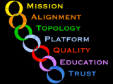 5 Minute Devops Platform Engineering Doesn T Replace Devops Bryan