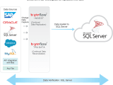 Real Time Etl In Sql Server Bryteflow
