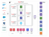 How S3 Stores The Data At Loretta Little Blog