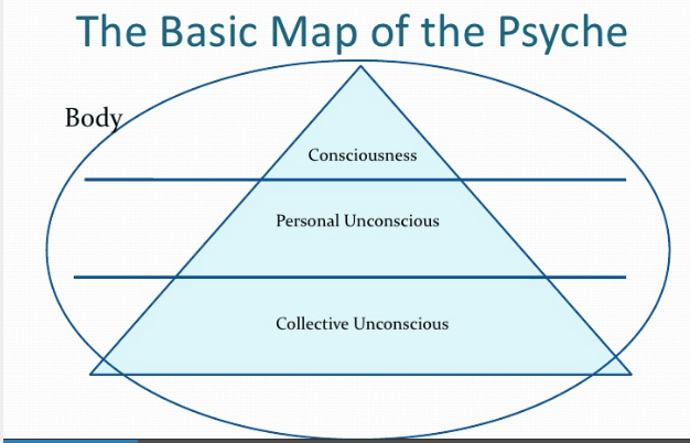An illustrated guide to our long forsaken Emotional GPS – TOWARDS LIFE ...