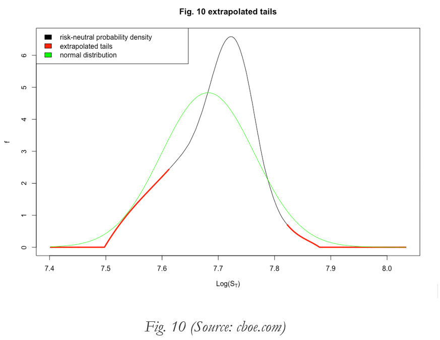 Volatility Shapes – BSIC | Bocconi Students Investment Club