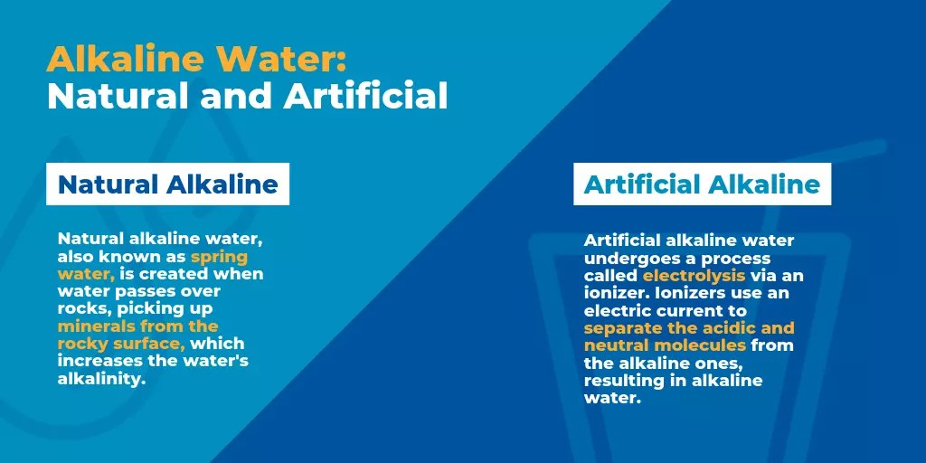 Is Alkaline Water Worth The Hype?