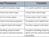 Callablestatement Example Java Callablestatement In Java How To Use