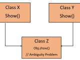 Inheritance In Java With Example Programs Inheritance In Java With