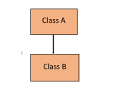 Inheritance In Java With Example Programs Inheritance In Java With